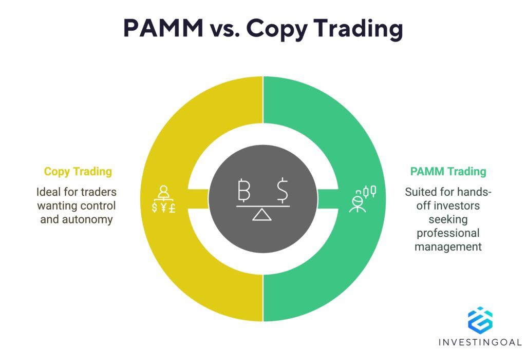 Copy Trading VS PAMM Account