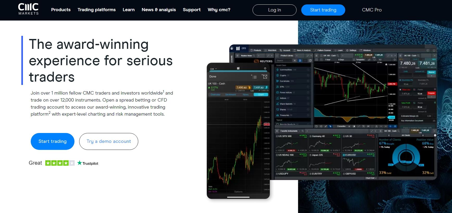 CMC Markets Review: Is it a good broker? (2024) | InvestinGoal