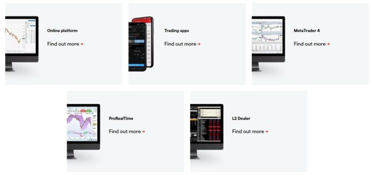 IG Markets Review: Is it a good broker? (2024) | InvestinGoal