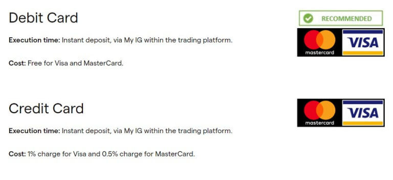 IG Markets deposit: minimum, methods and fees (2025)