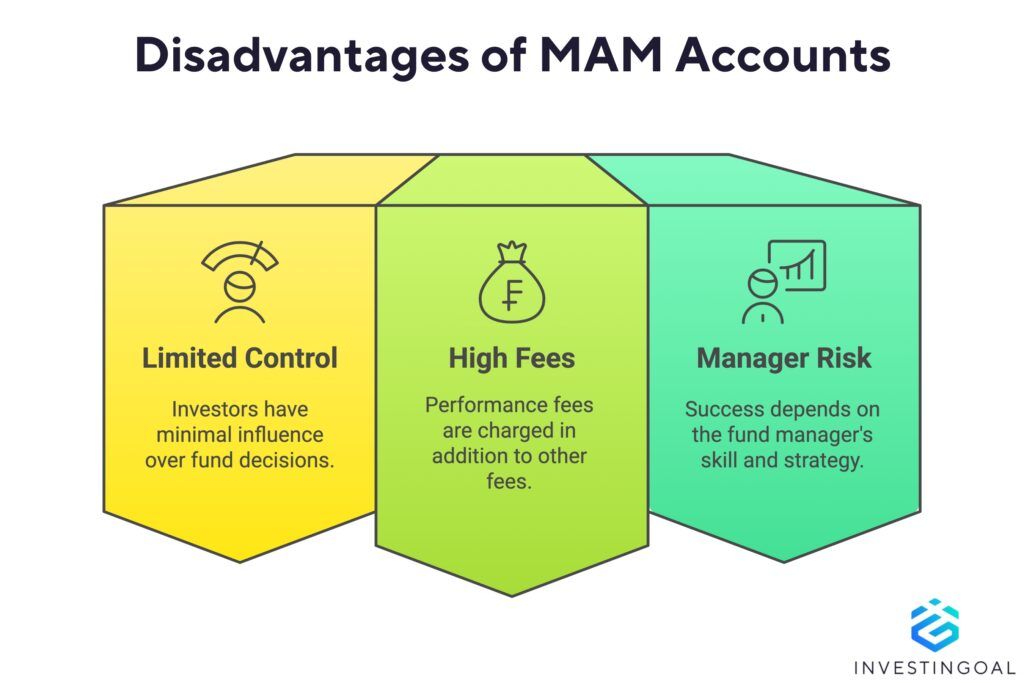 MAM account: what is, how it works and advantages