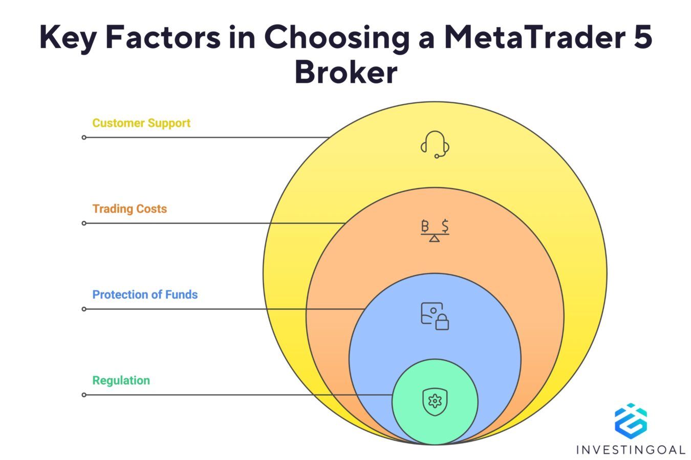 MetaTrader 5 (MT5) Minimum Deposit (2025) MetaTrader 5 (MT5) Minimum Deposit (2025)