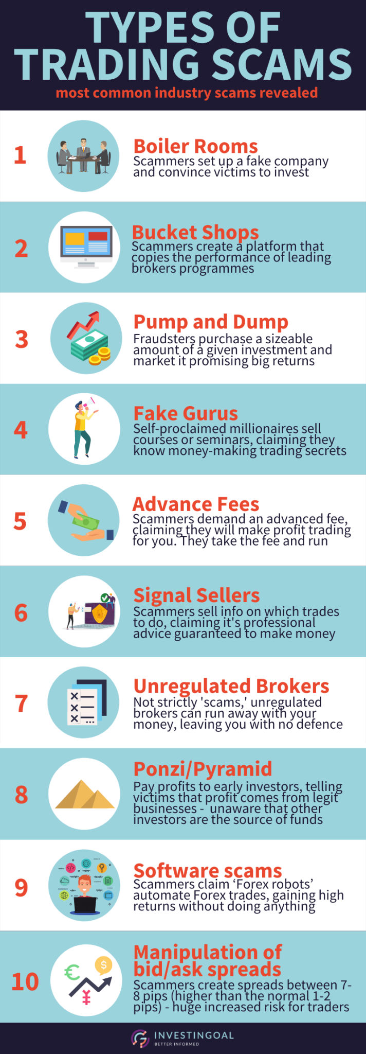 10 Worst Trading Scams And How To Avoid Them