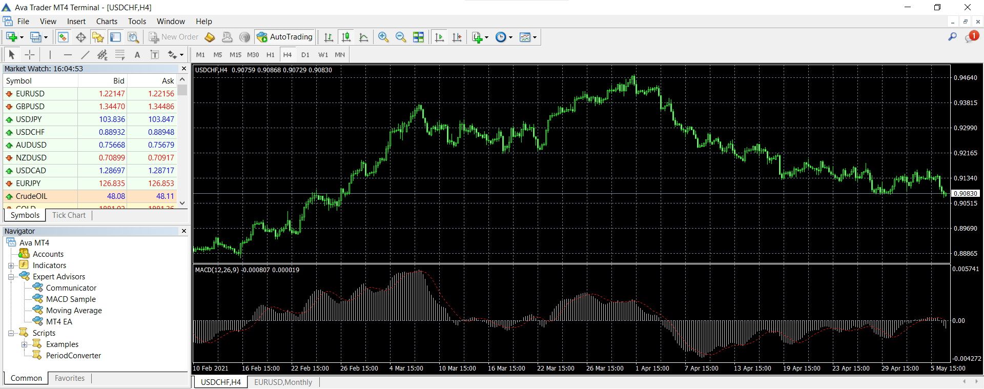 MetaTrader 4 Review: Opinion, Alternatives, Features