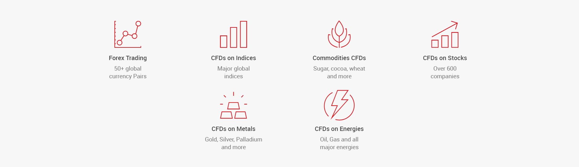 XM Review: is it a good broker? (2025)
