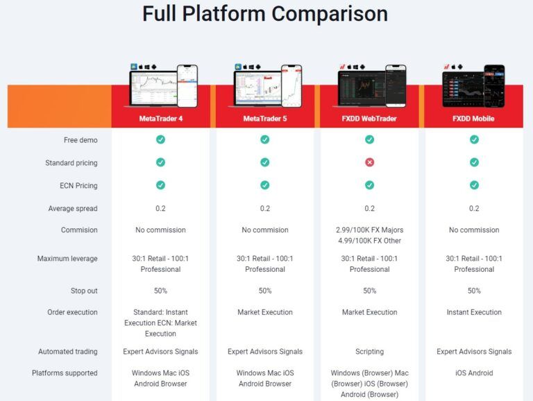 FXDD Review: Is it a good broker? (2025)