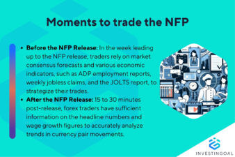 NFP (Non-Farm Payrolls): Meaning and How to Trade in Forex
