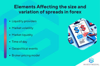 Forex Spread Meaning, Types, Size and How to Calculate It