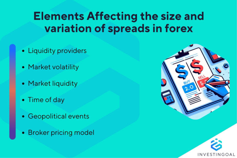 Forex Spread Meaning, Types, Size and How to Calculate It
