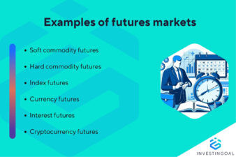 Futures Market: Definition, How it Works, and How to Invest