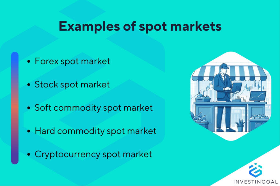 Spot Market: Definition, How it Works, and Examples