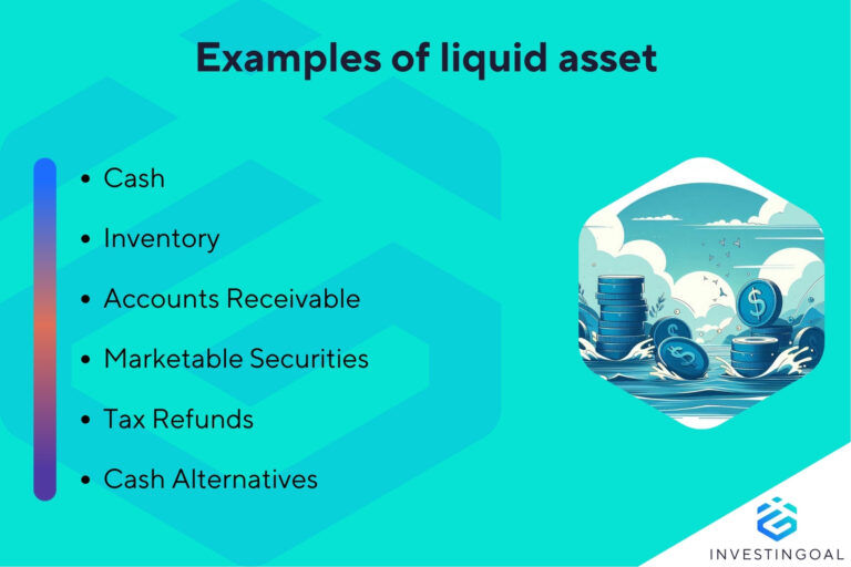 What are Liquid Assets? Definition, and Examples