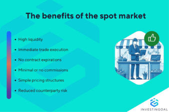 Spot Market: Definition, How it Works, and Examples