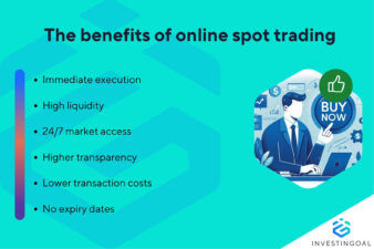 Spot Trading: Meaning, How it Works, and How to Invest