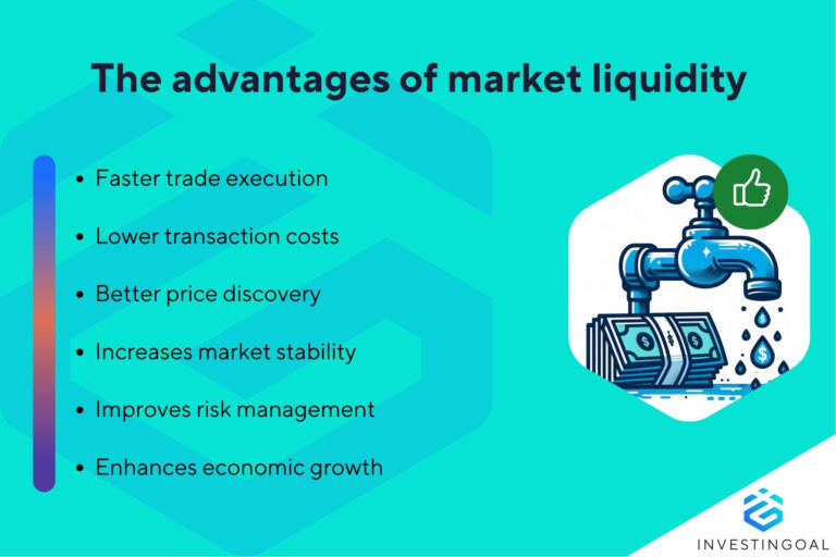 Market Liquidity: Definition, Importance, and How it Works | InvestinGoal