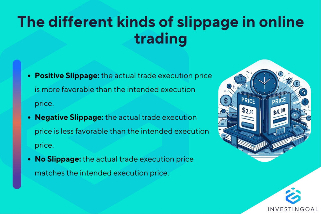 Slippage: Definition, How it Works, and How to Avoid | InvestinGoal
