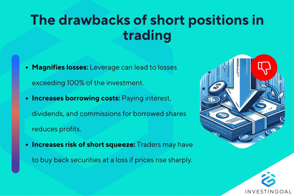 Short Position Meaning, Example, Risks and Advantages