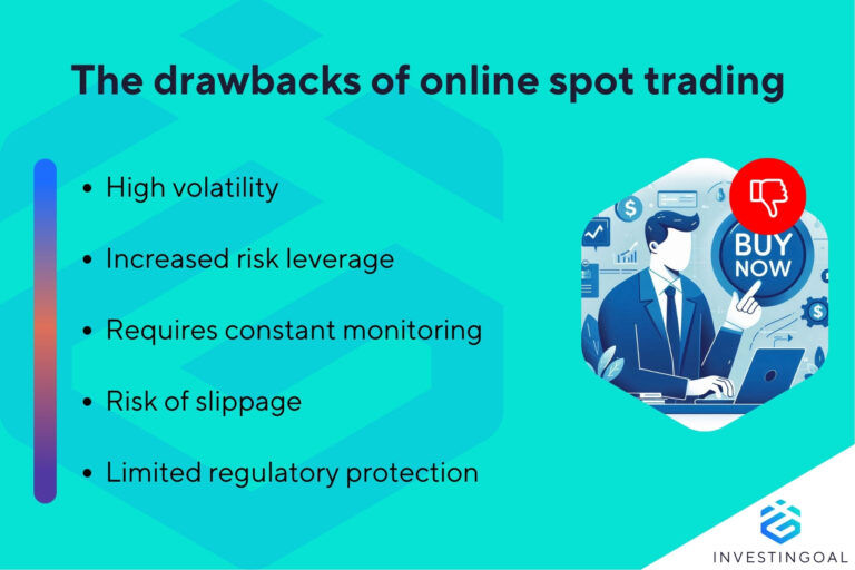 Spot Trading: Meaning, How it Works, and How to Invest | InvestinGoal