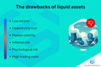 What are Liquid Assets? Definition, and Examples