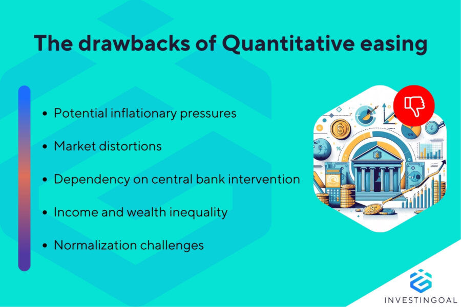 Quantitative Easing (QE): Meaning, Importance, and How it Works
