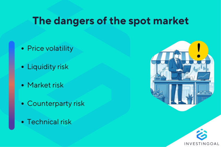 Spot Market: Definition, How it Works, and Examples