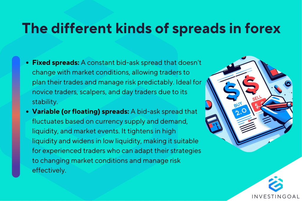 Forex Spread Meaning, Types, Size and How to Calculate It