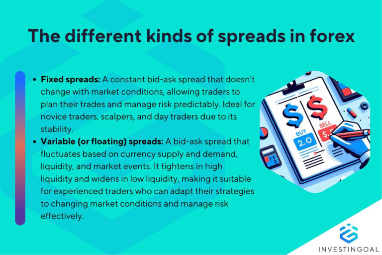 Forex Spread Meaning, Types, Size and How to Calculate It