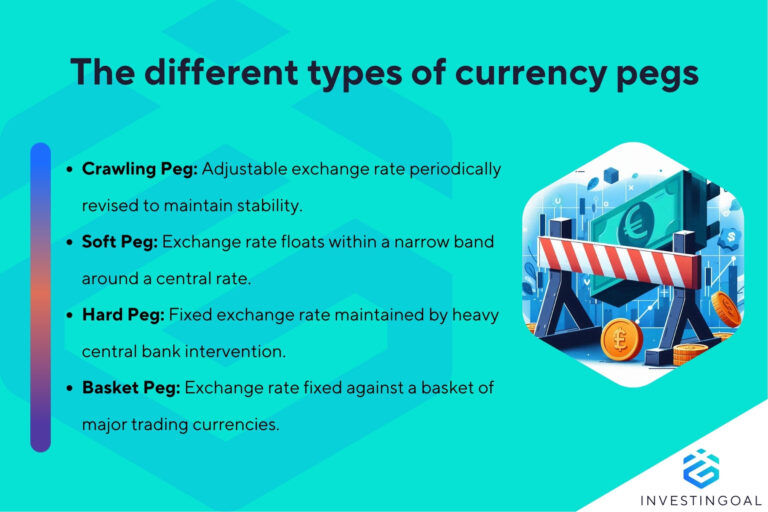 Currency Peg: Meaning, How it Works, Types, and Examples
