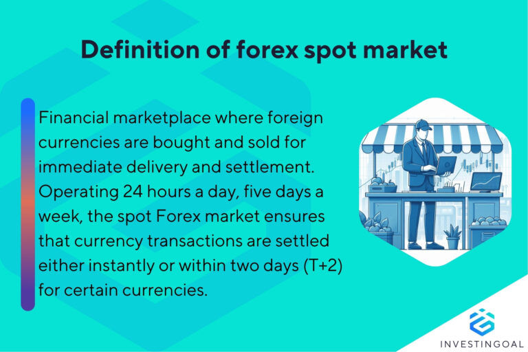 Spot Market: Definition, How it Works, and Examples