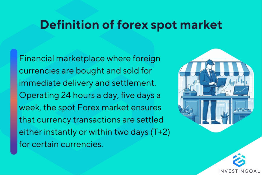Spot Market: Definition, How it Works, and Examples