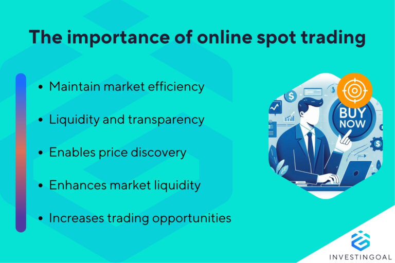 Spot Trading: Meaning, How it Works, and How to Invest | InvestinGoal