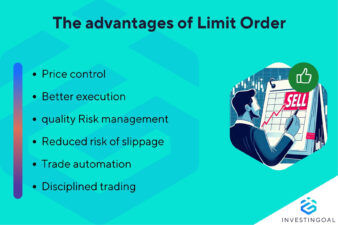 Limit Order: Meaning, How it Works, Types, and Example | InvestinGoal