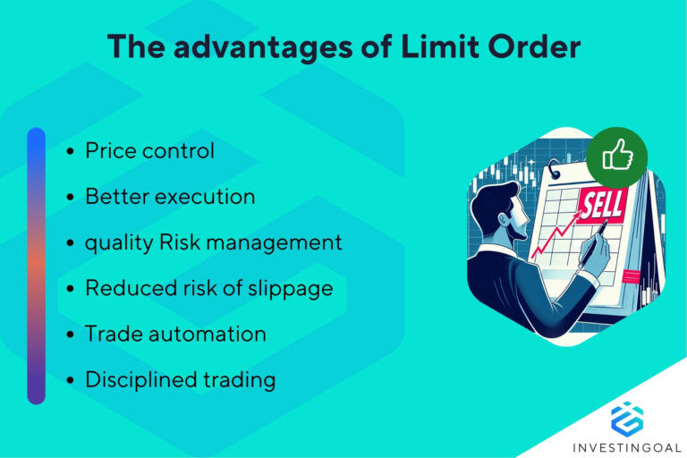 Limit Order: Meaning, How it Works, Types, and Example | InvestinGoal