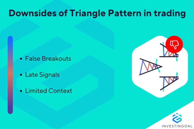 Triangle Patterns: Meaning, Types, and How to Trade
