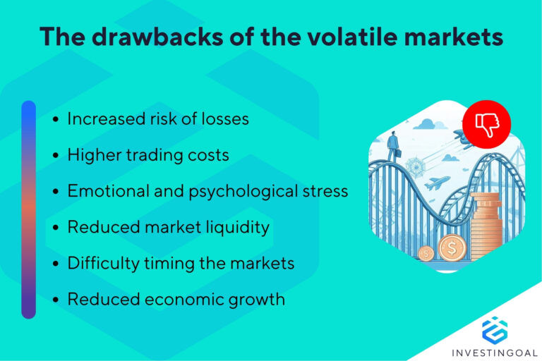 Volatility: Meaning, Importance, Types, and How to Calculate | InvestinGoal
