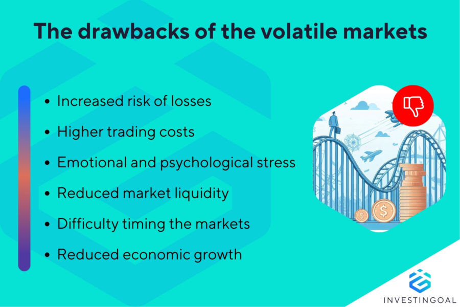 Volatility: Meaning, Importance, Types, and How to Calculate | InvestinGoal