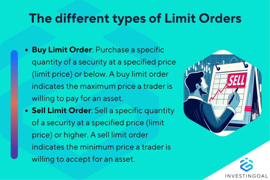 Limit Order: Meaning, How it Works, Types, and Example