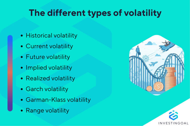 Volatility: Meaning, Importance, Types, and How to Calculate