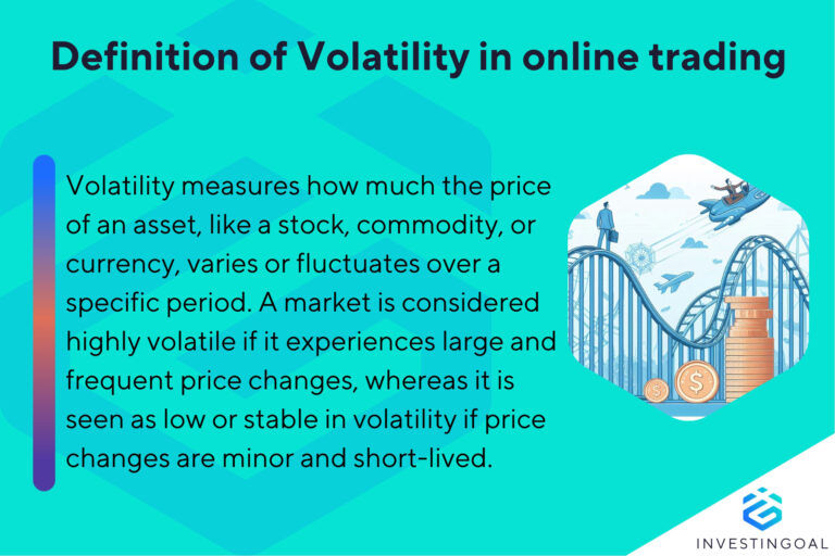 Volatility: Meaning, Importance, Types, and How to Calculate | InvestinGoal