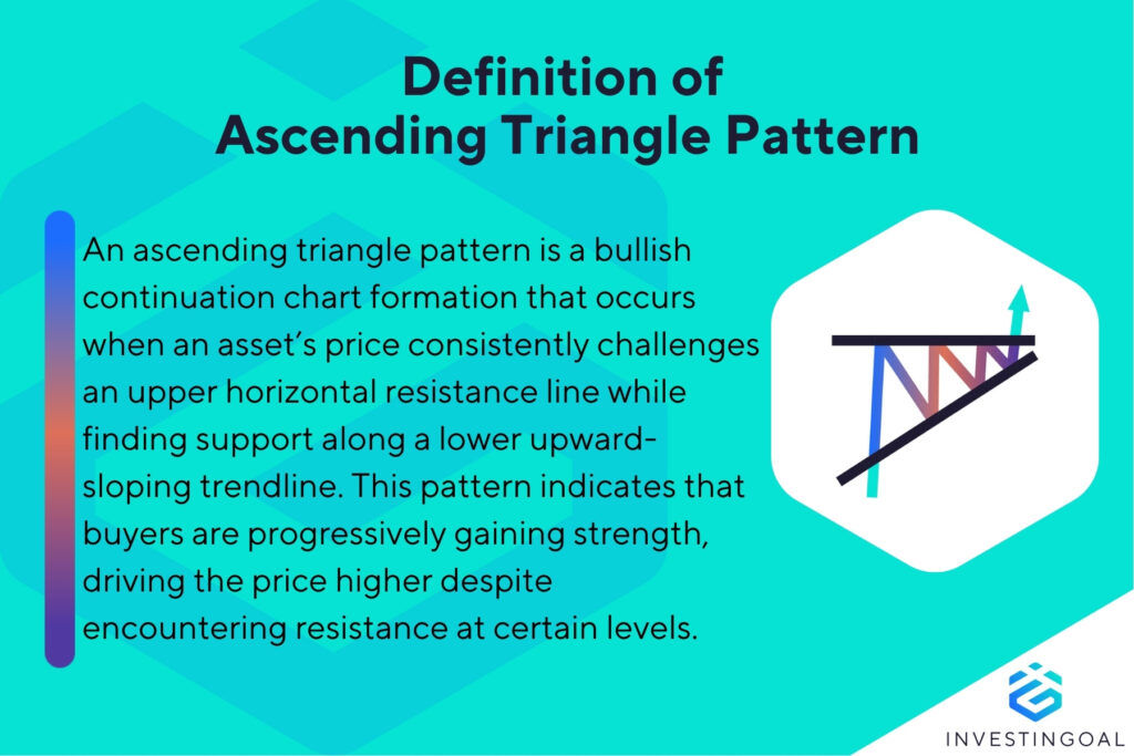 Ascending Triangle Pattern: How it Works, and Trading