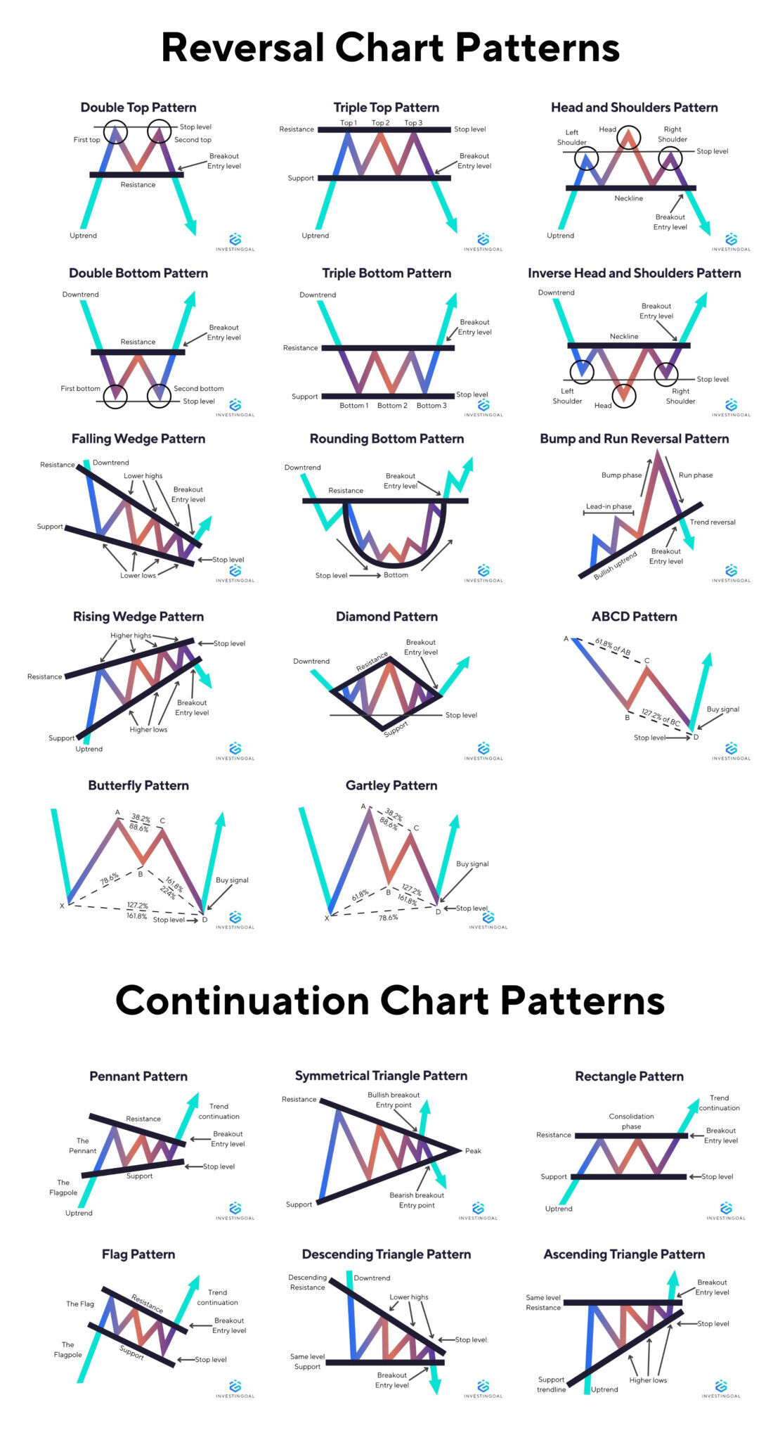 45 Chart Patterns for Trading