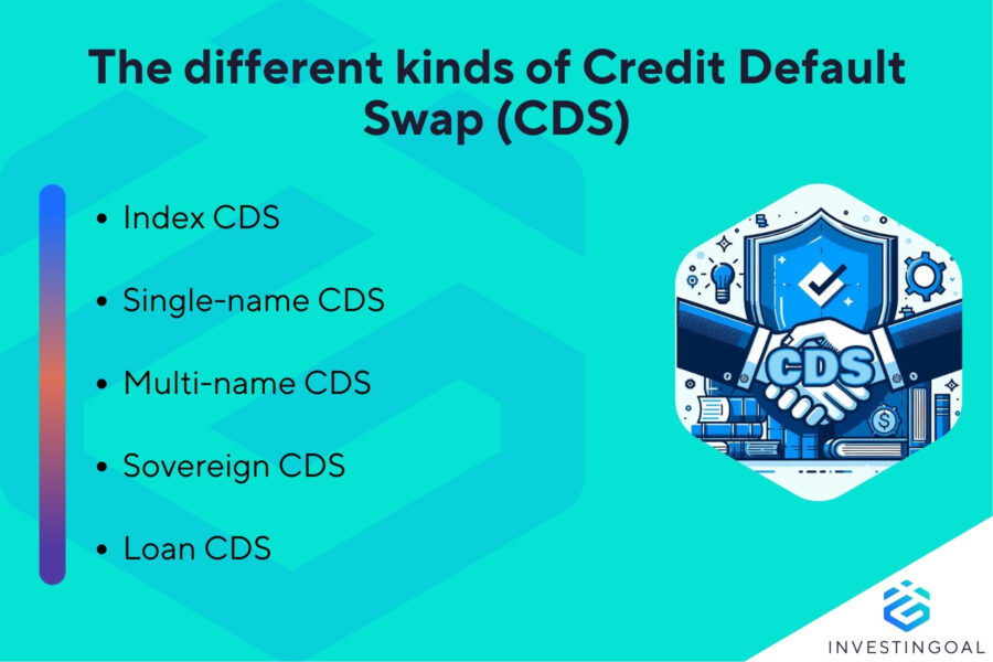 Credit Default Swap (CDS): Meaning, How it Works, and How to Trade