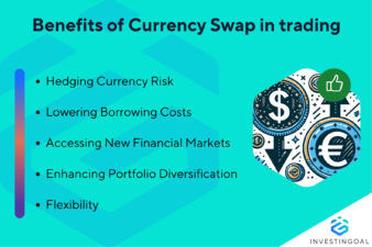 Currency Swap: Meaning, How it Works, and How to Trade