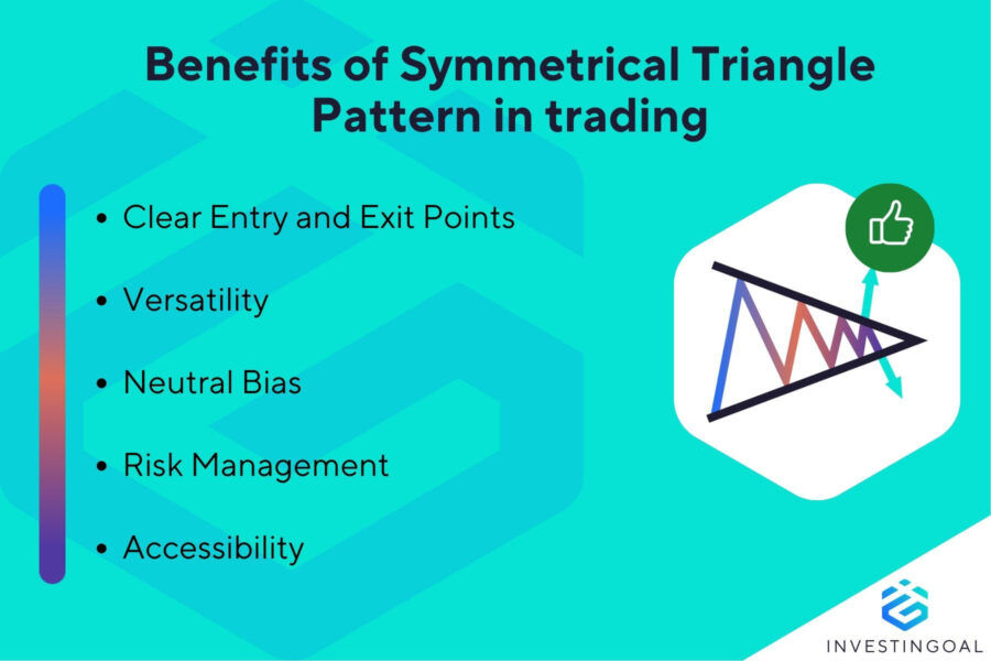 Symmetrical Triangle Pattern: How it Works, and Trading