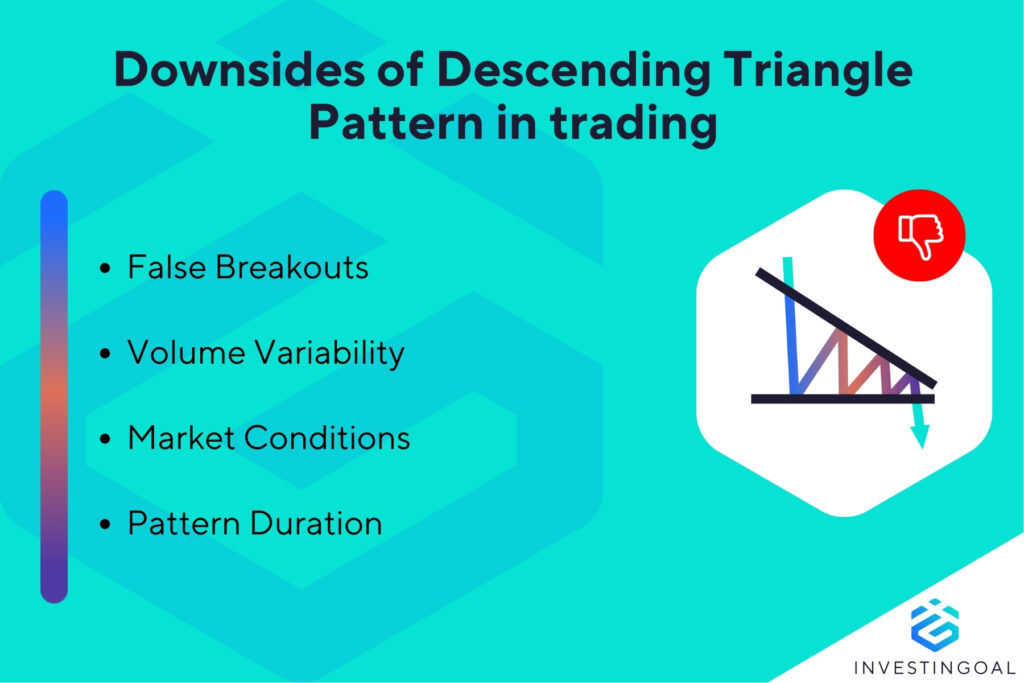 Descending Triangle Pattern: How it Works, and Trading