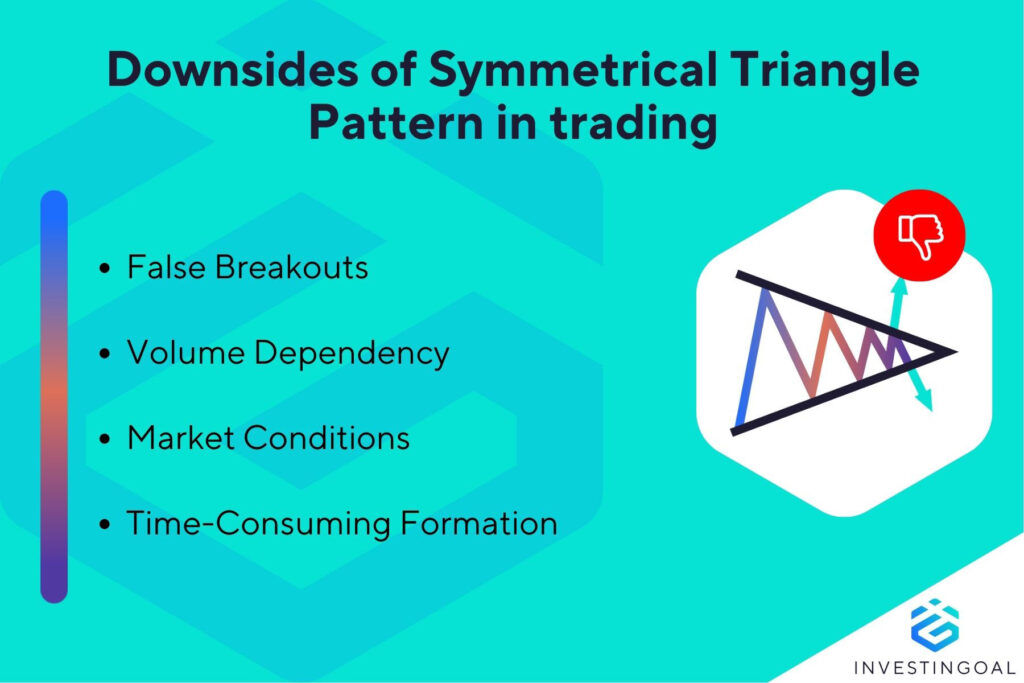 Symmetrical Triangle Pattern: How it Works, and Trading