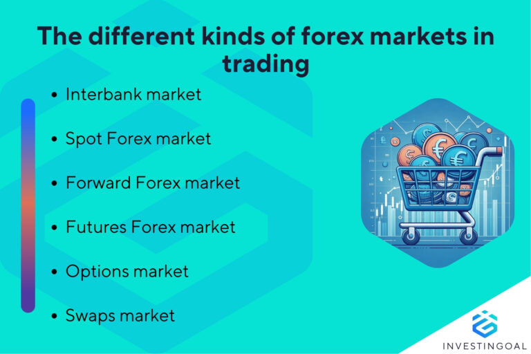 Forex Market: Definition, How it Works, Types