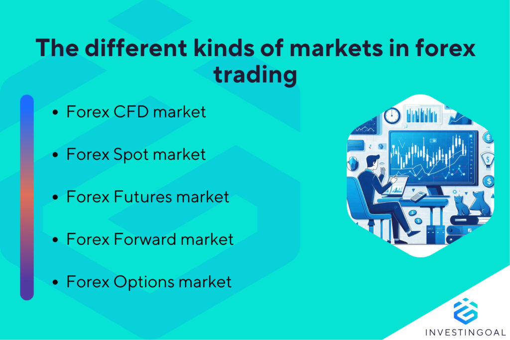 Forex Trading: Definition, How it Works, How to Start | InvestinGoal