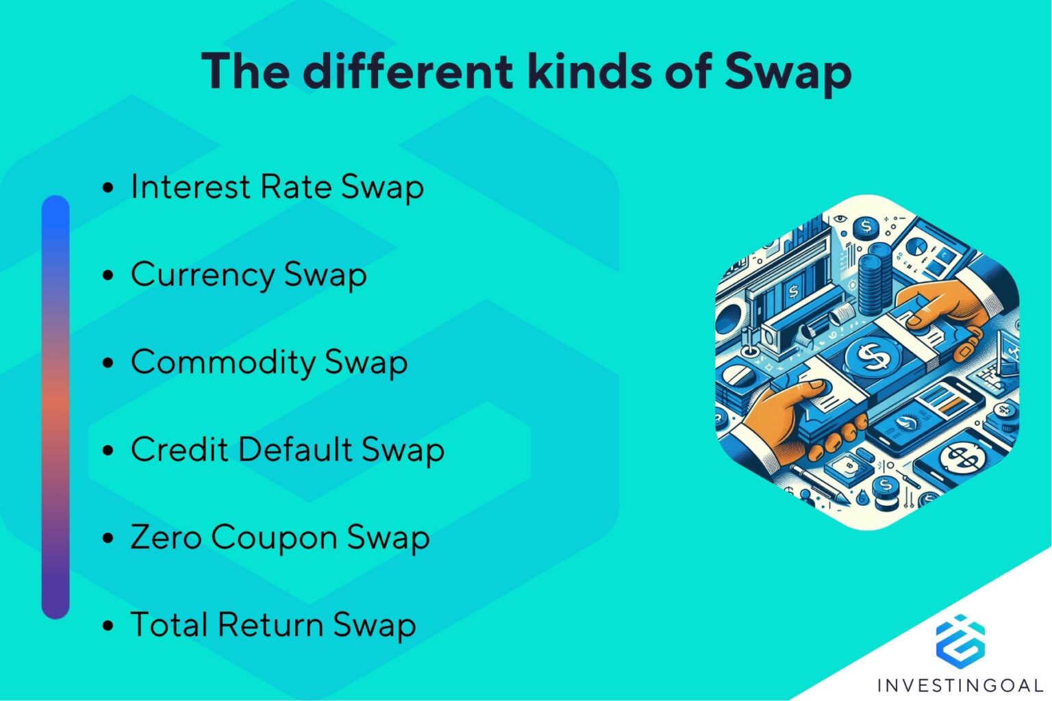 Swap: Meaning, How it Works, and Types