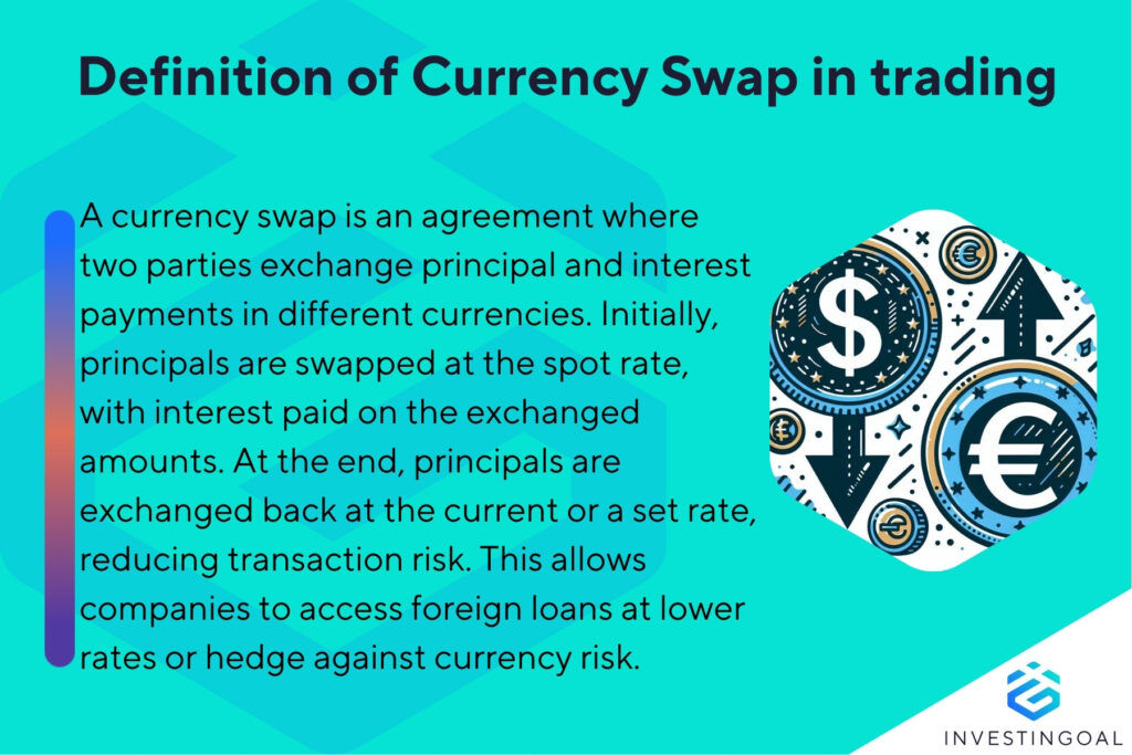 Currency Swap: Meaning, How it Works, and How to Trade